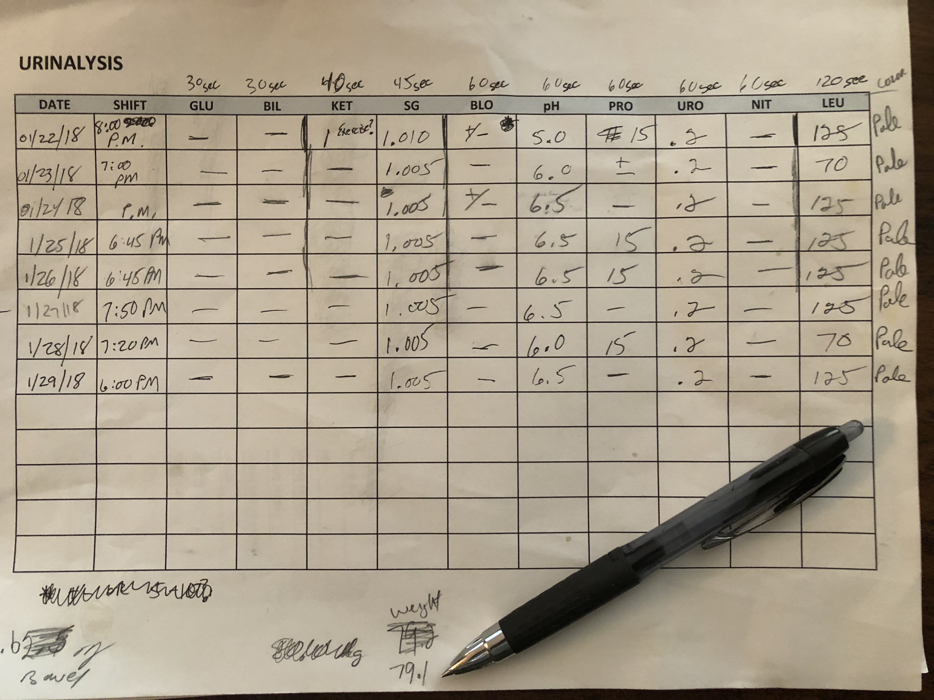 Ryan's Rally: We Got This!, Two Weeks Later: That Was Unexpected